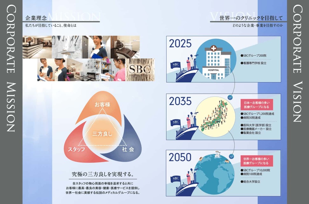 NASDAQへ上場するSBCメディカルグループホールディングスが目指す美容医療業界の姿とは | ZUU online