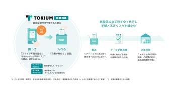 請求書や領収書などの支出を一元管理！TOKIUMの目指す姿とは｜NET MONEY（ネットマネー）