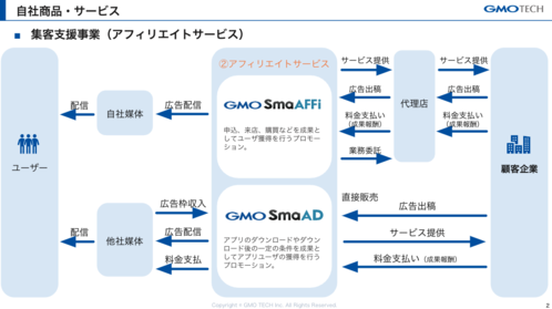 集客ビジネスで素晴らしい商品・サービスを世の中に伝えるーーGMO TECH株式会社｜NET MONEY（ネットマネー）