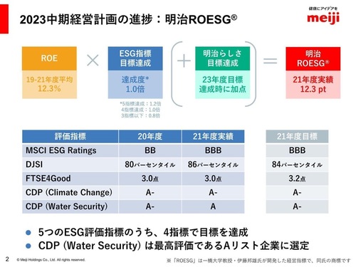 ROEとESGの両面で目指す脱炭素経営の推進体制――明治ホールディングス株式会社 | ZUU online