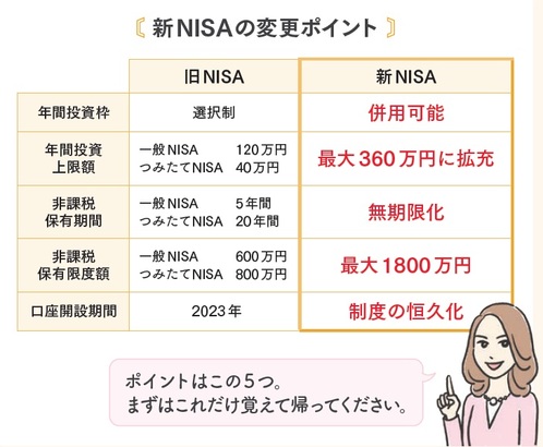 新NISAは何が変わる？使い勝手がよくなる5つのポイントを解説 | ZUU online